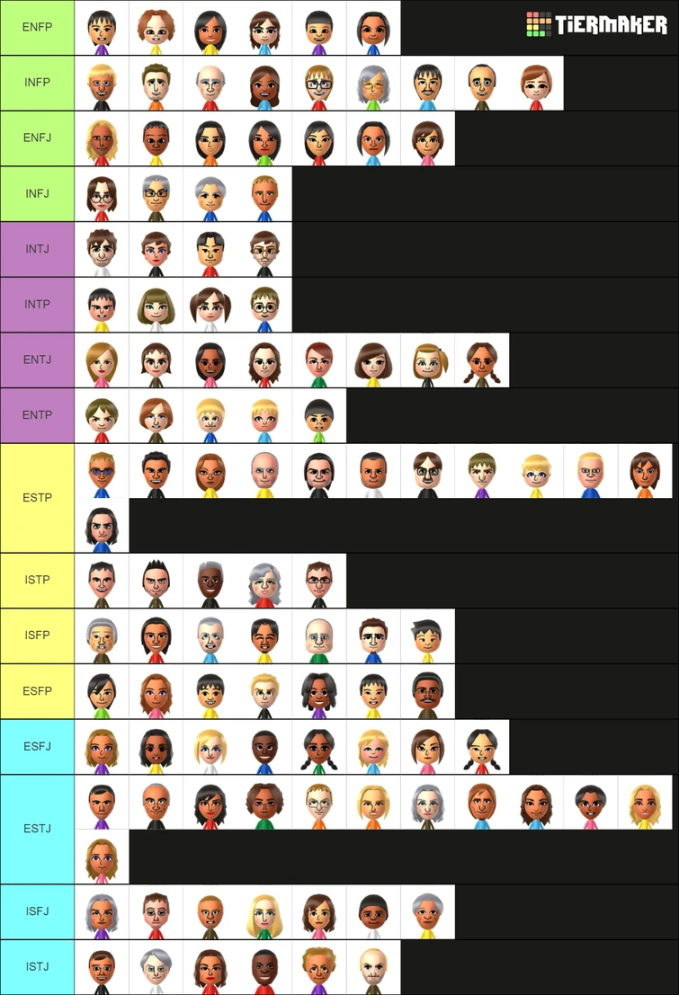 idk if you have ever heard about mbti, but here's what i think wsc cpus ...