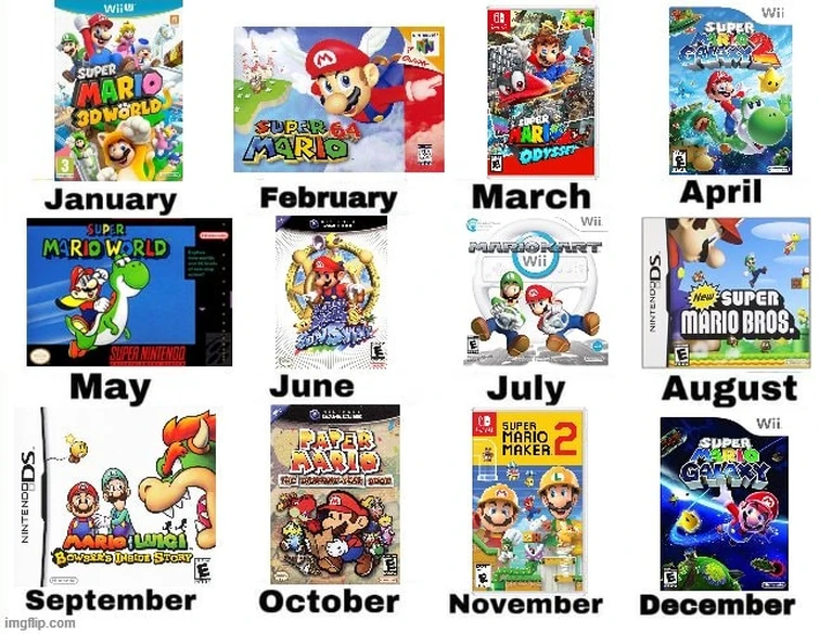 Mario games based on your Birth Month | Fandom