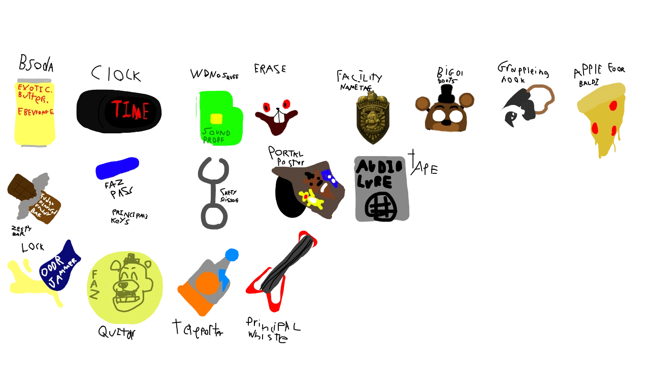 Items Fandom