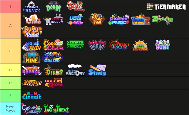 Here is my Blooket gamemodes tier list | Fandom