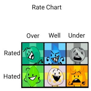 Rate chart | Fandom