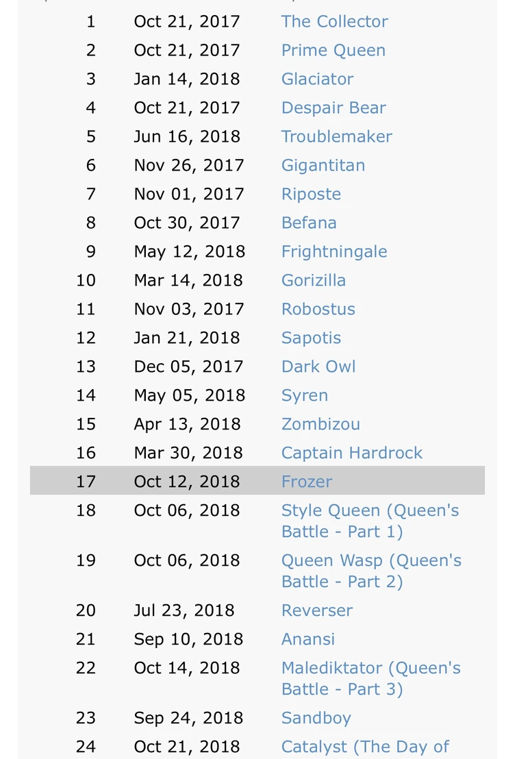 This is the order the episodes go in, based on timeline, not release ...