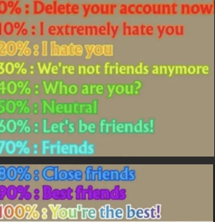 Rate Me Fandom