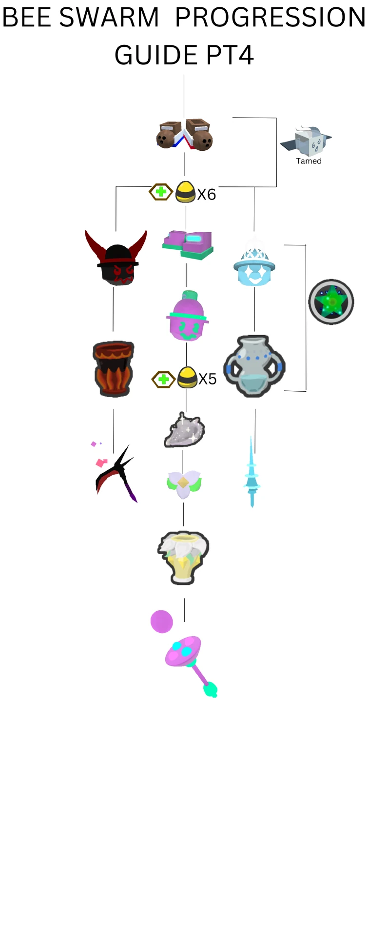 "FIXING" The progression guide | Fandom