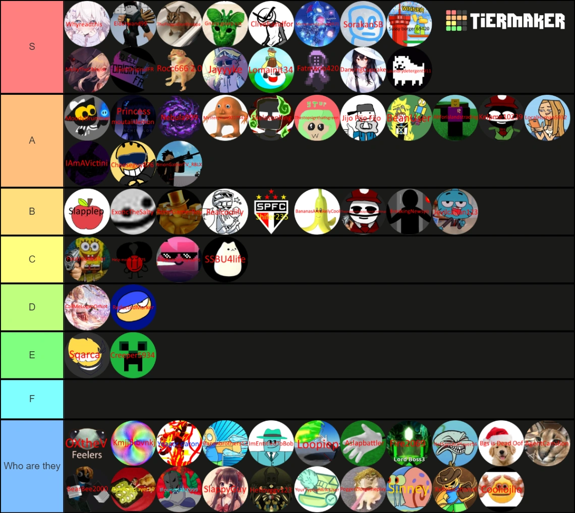 wiki tier list | Fandom