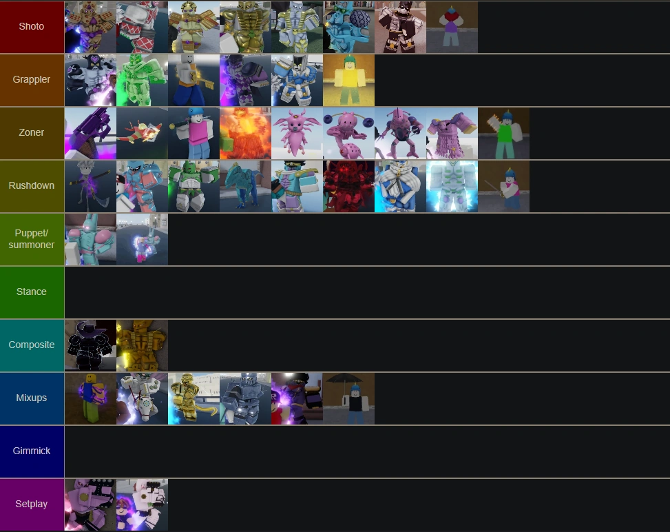 YBA in archetypes(updated again) | Fandom