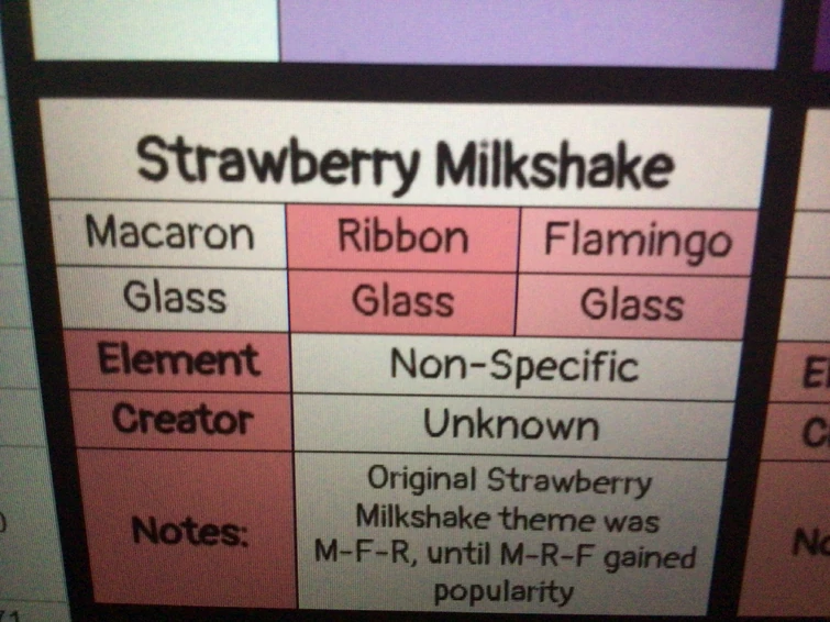 Rating every Milkshake theme with no explanation :) | Fandom