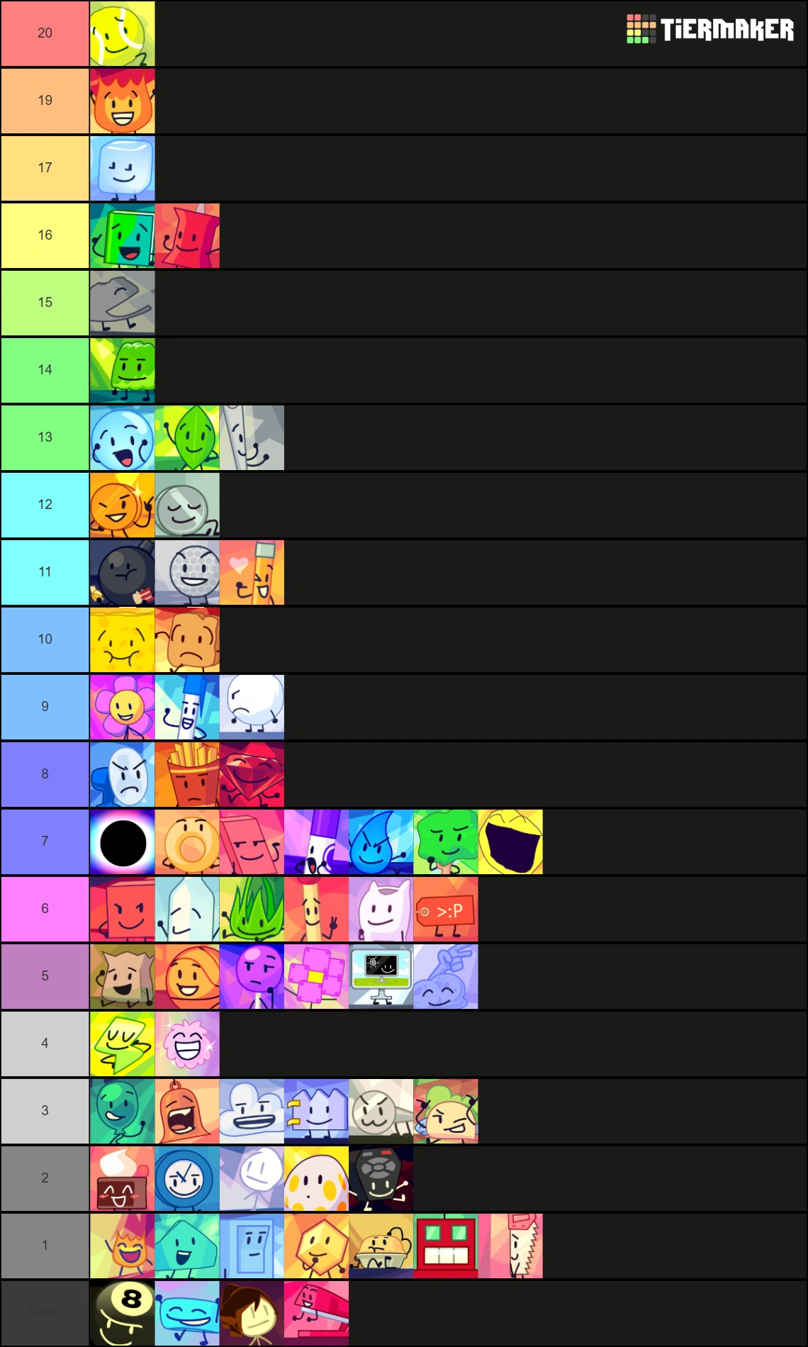 How many times they have survived an elimination | Fandom