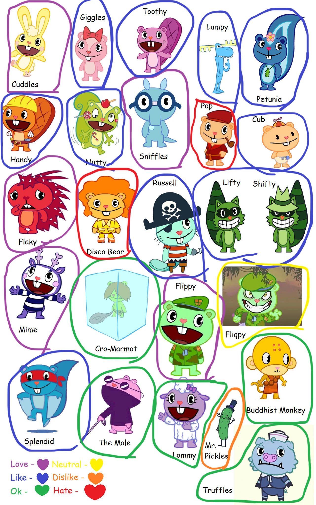 My htf characters opinions | Fandom