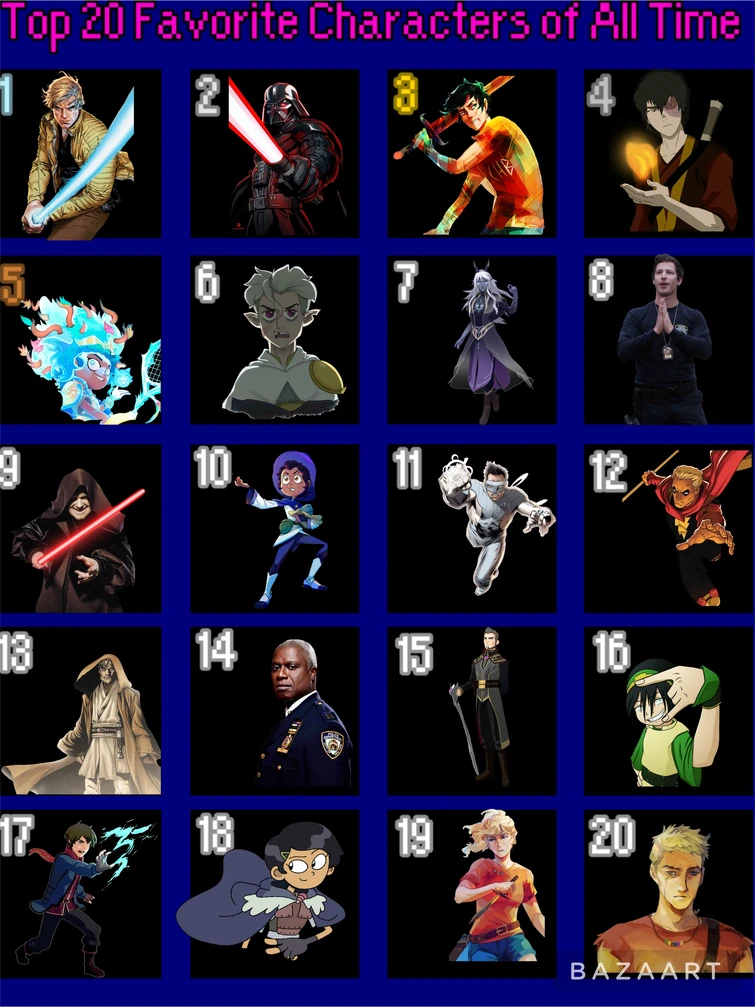 Who is your favorite fictional character? | Fandom