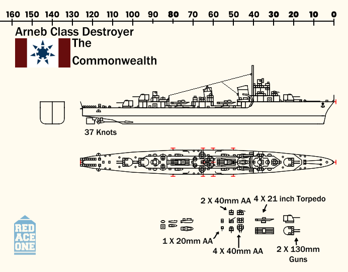 Arneb Class Destroyer ( Fanmade Ship And Fan Lore ) | Fandom