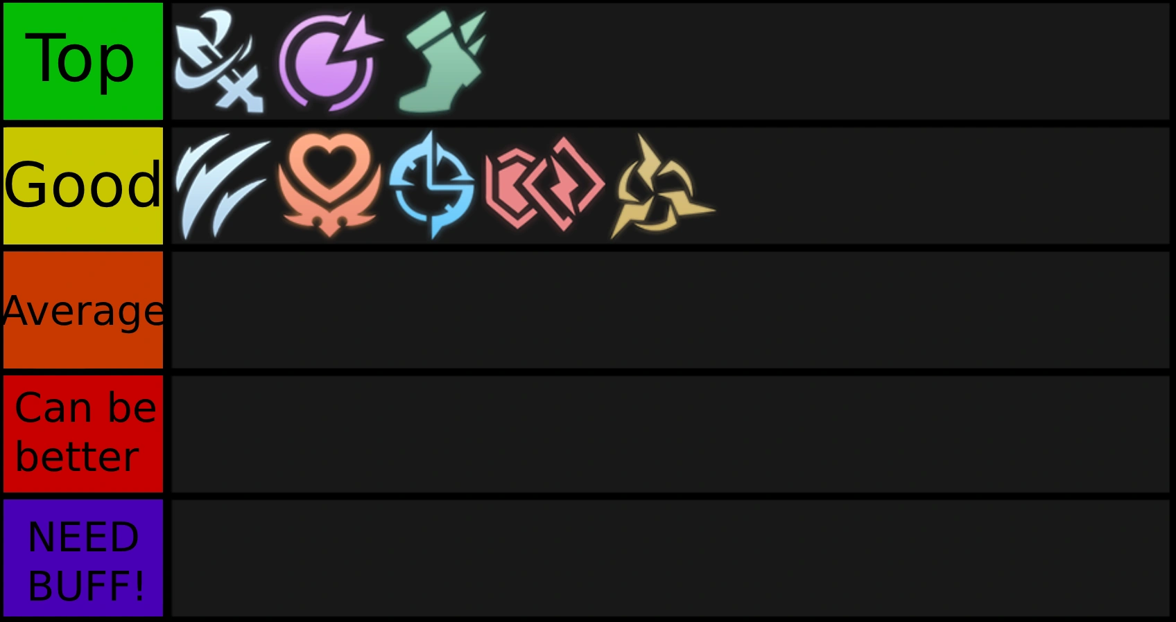 Updated My Ranking for Tier 1 Talents | Fandom