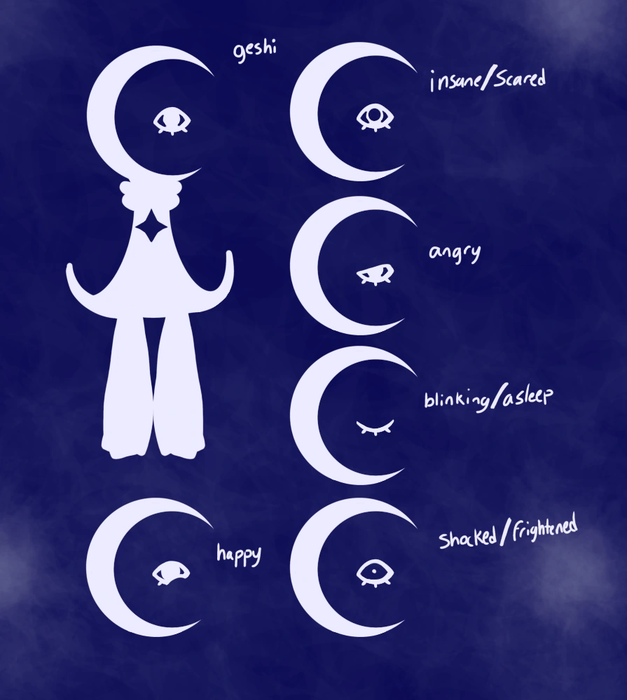 geshi character sheet | Fandom