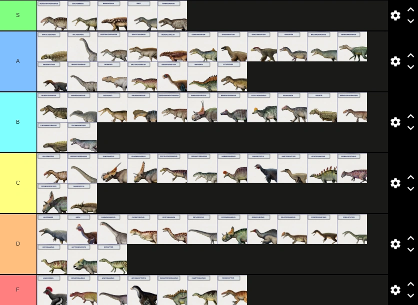 my favourite dinosaurs tier list I created on TierMaker... | Fandom