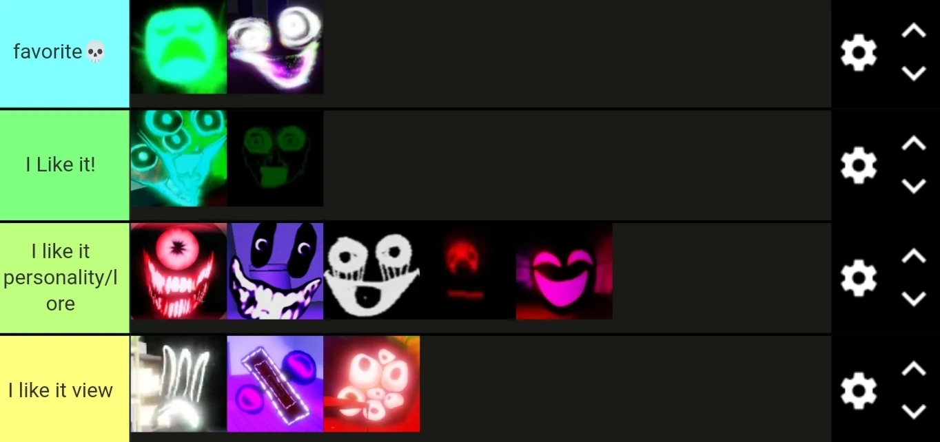 I make entities tierlist (in terms of personality, lore, view) | Fandom