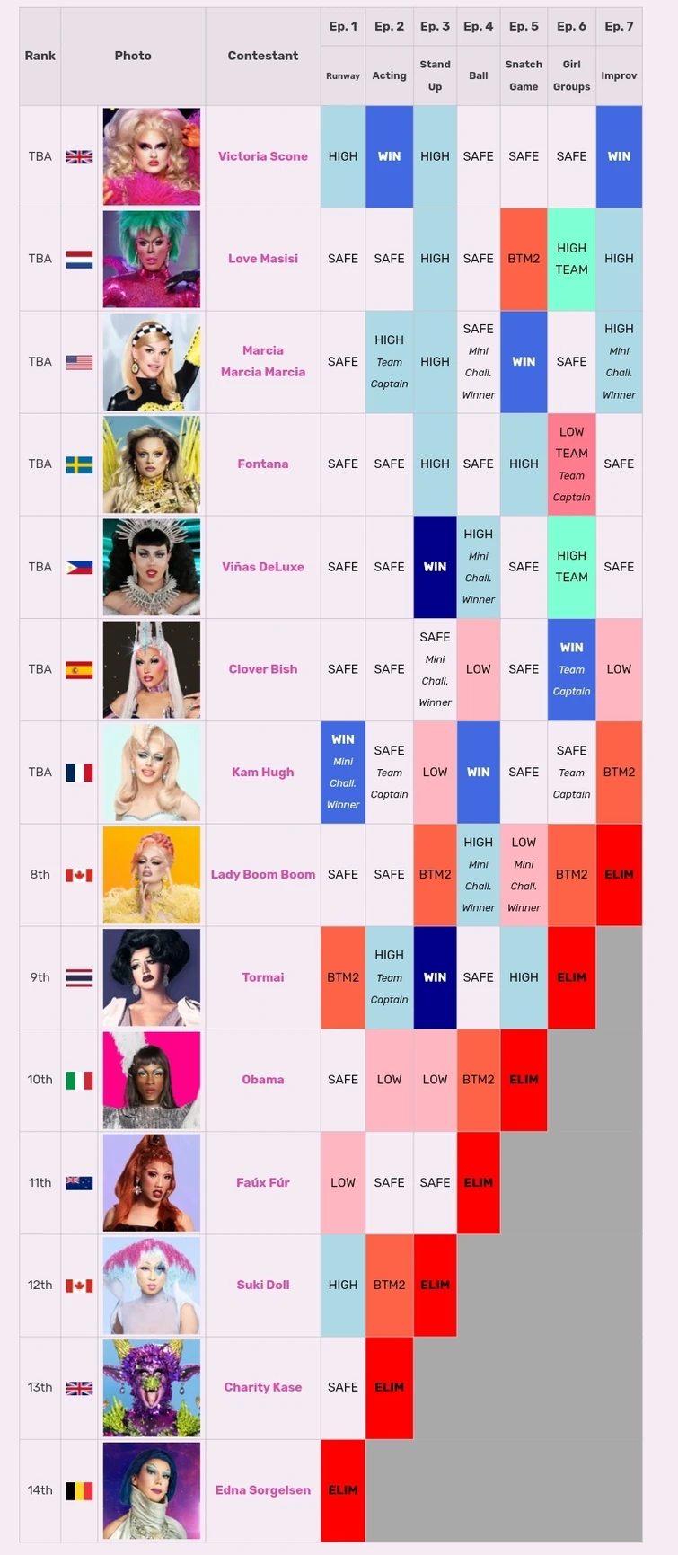 Discuss Everything About RuPaul's Drag Race Wiki | Fandom