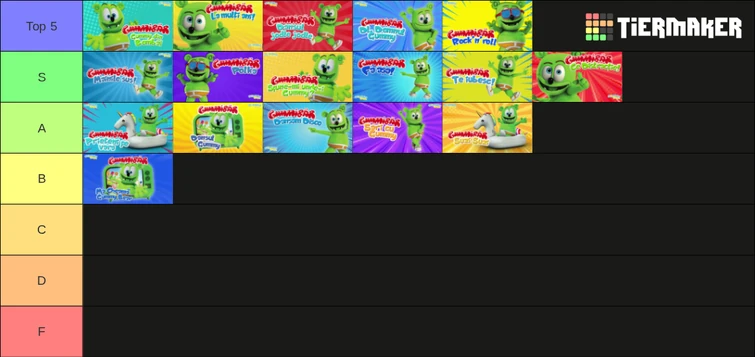 Discuss Everything About Gummibär Wiki | Fandom