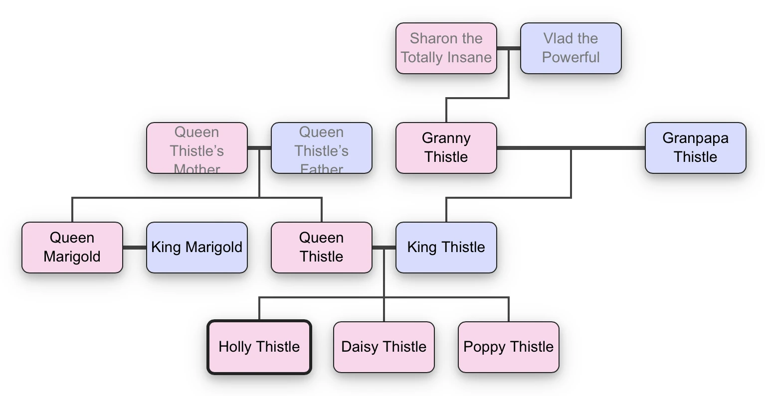 Family Tree Friday: Holly Thistle | Fandom