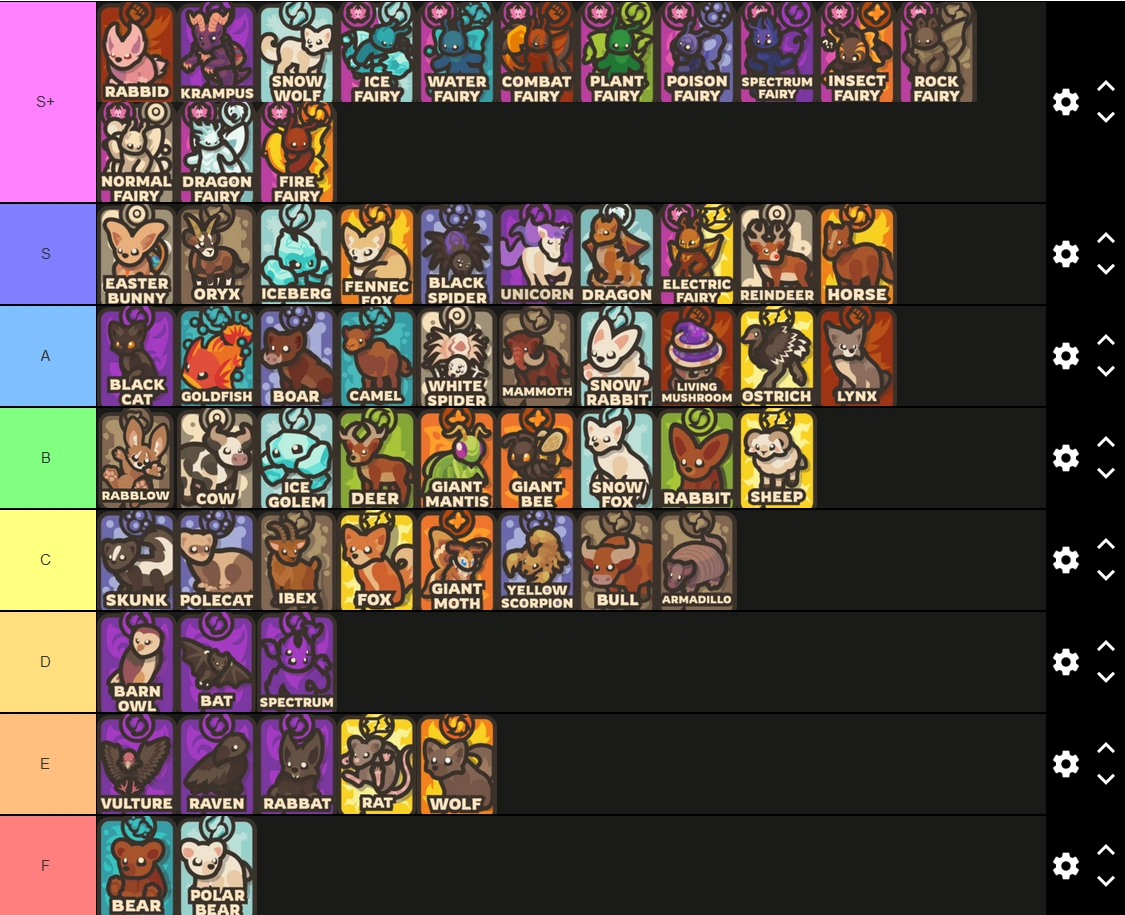my Tier list pets | Fandom