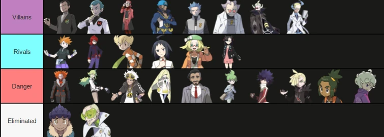 Pokemon Elimination Game!! - Day 2 | Fandom