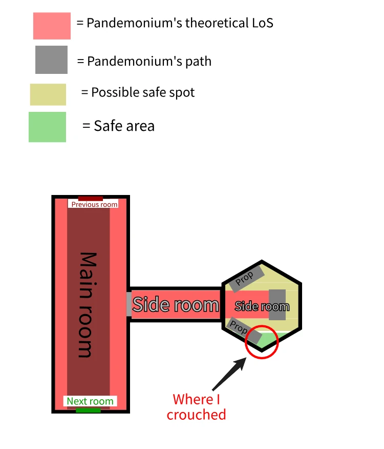 There's a way to beat pandemonium without playing its minigame | Fandom