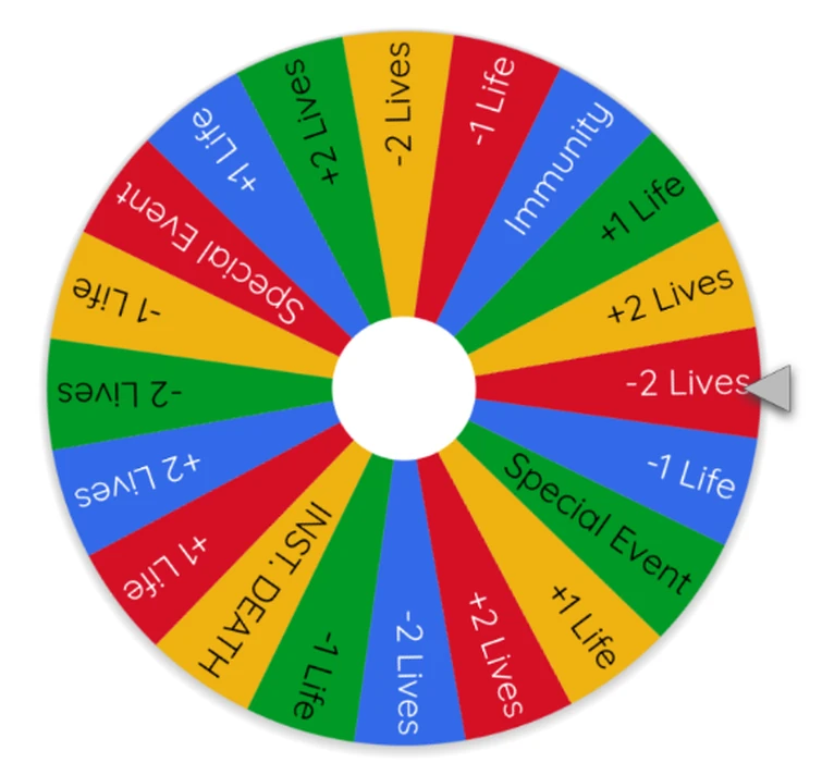 The Wheel of Dandy (Part 1 of many) | Fandom