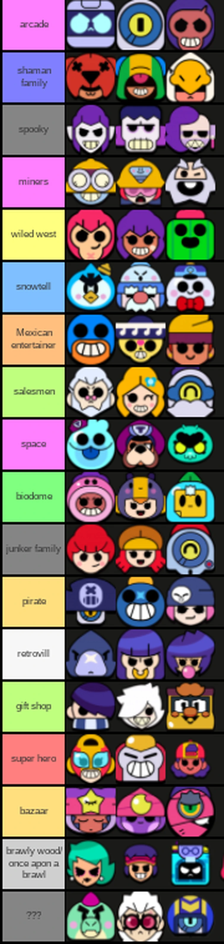 brawl stars trios | Fandom
