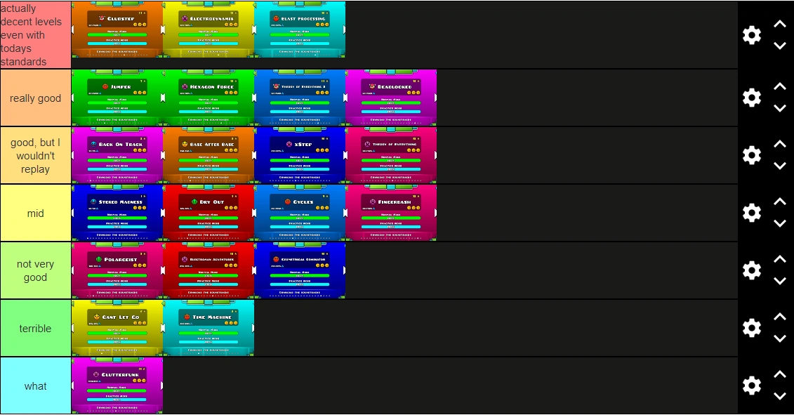 gd tierlist | Fandom