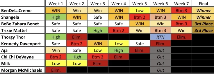 All Stars 3 My Way | Fandom