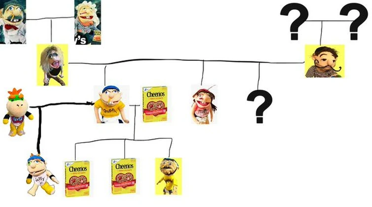 Jeffy’s Family Tree | Fandom