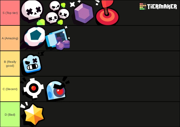 Fandom Brawler tier list | Fandom