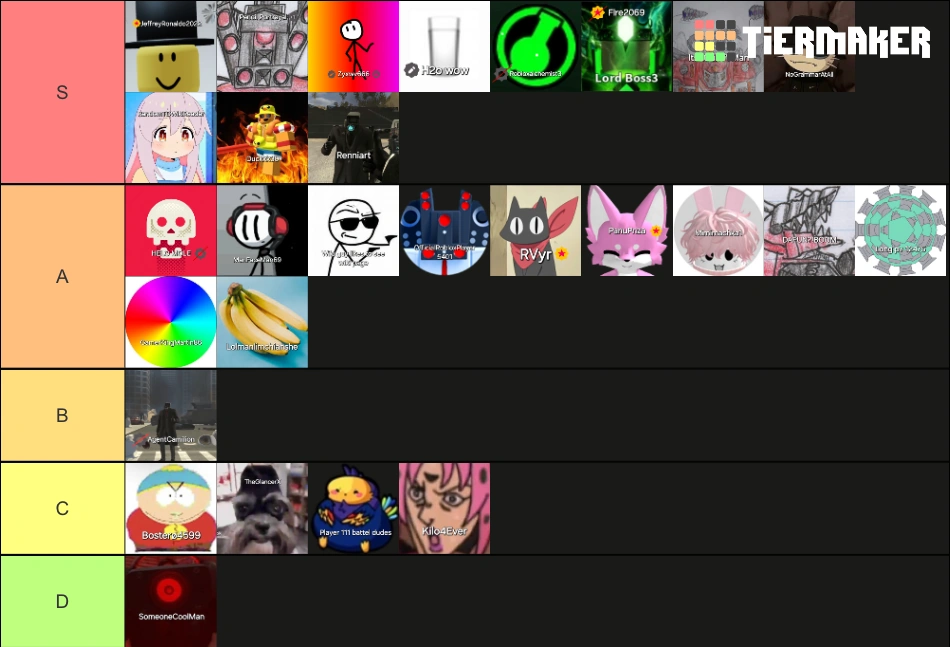 My own opinions about TTD wikians | Fandom