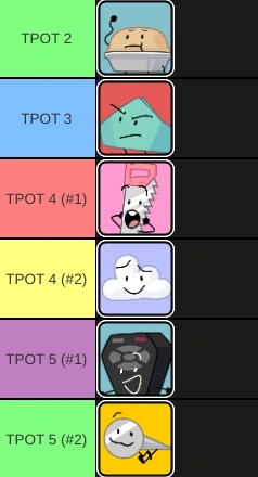 did the eliminated TPOT contestants deserve it (updated) | Fandom