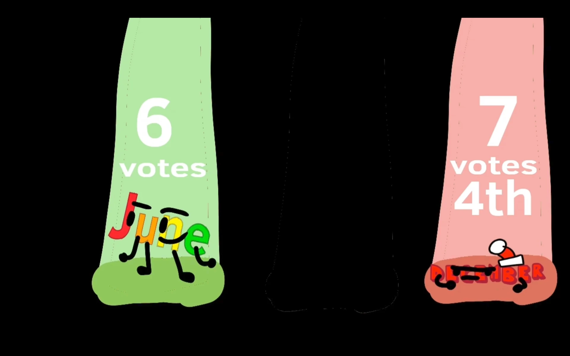 December and June are eliminated | Fandom