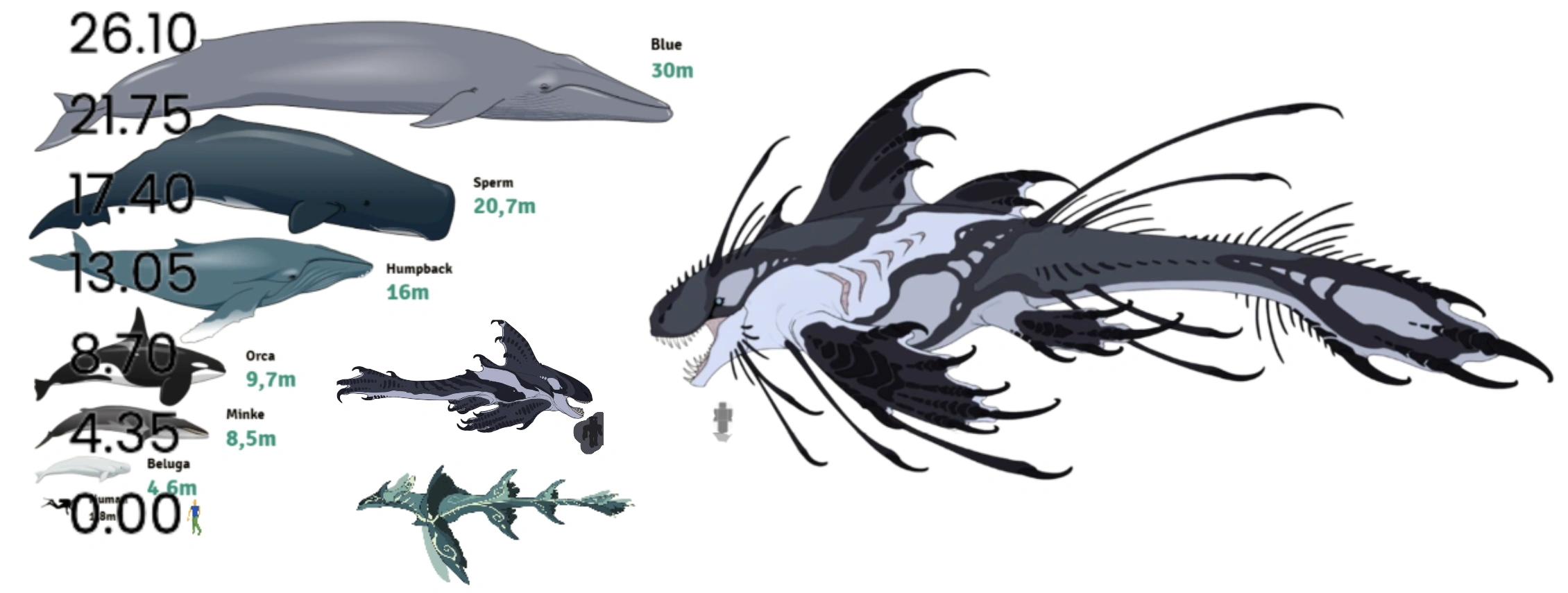 huge size diff between old concept of magnacetus to the new concept ...