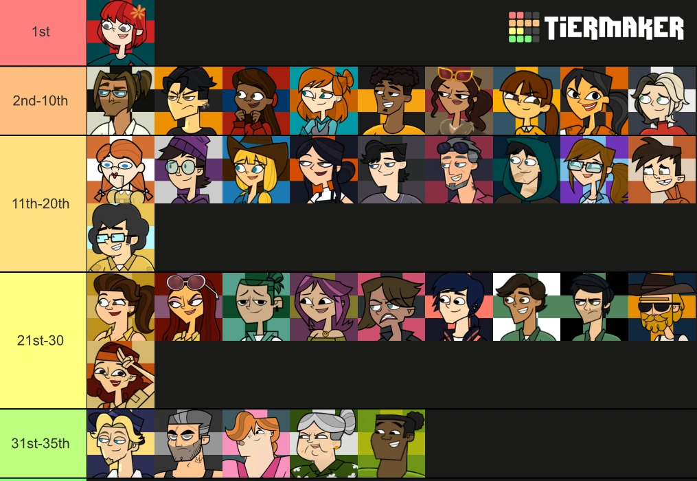 New character rankings | Fandom