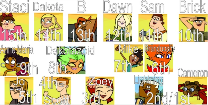 Total Drama Revenge of the Island (Rebooted) | Fandom