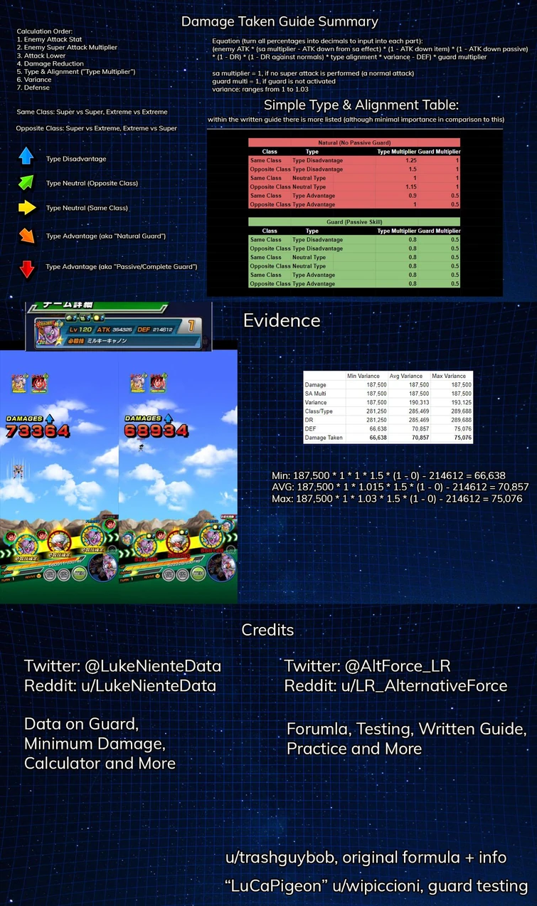 What is Guard ? and how does it works? And An Example | Fandom