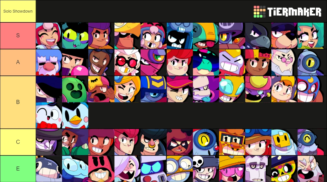 Ranking Every Brawler in Solo Showdown | Fandom
