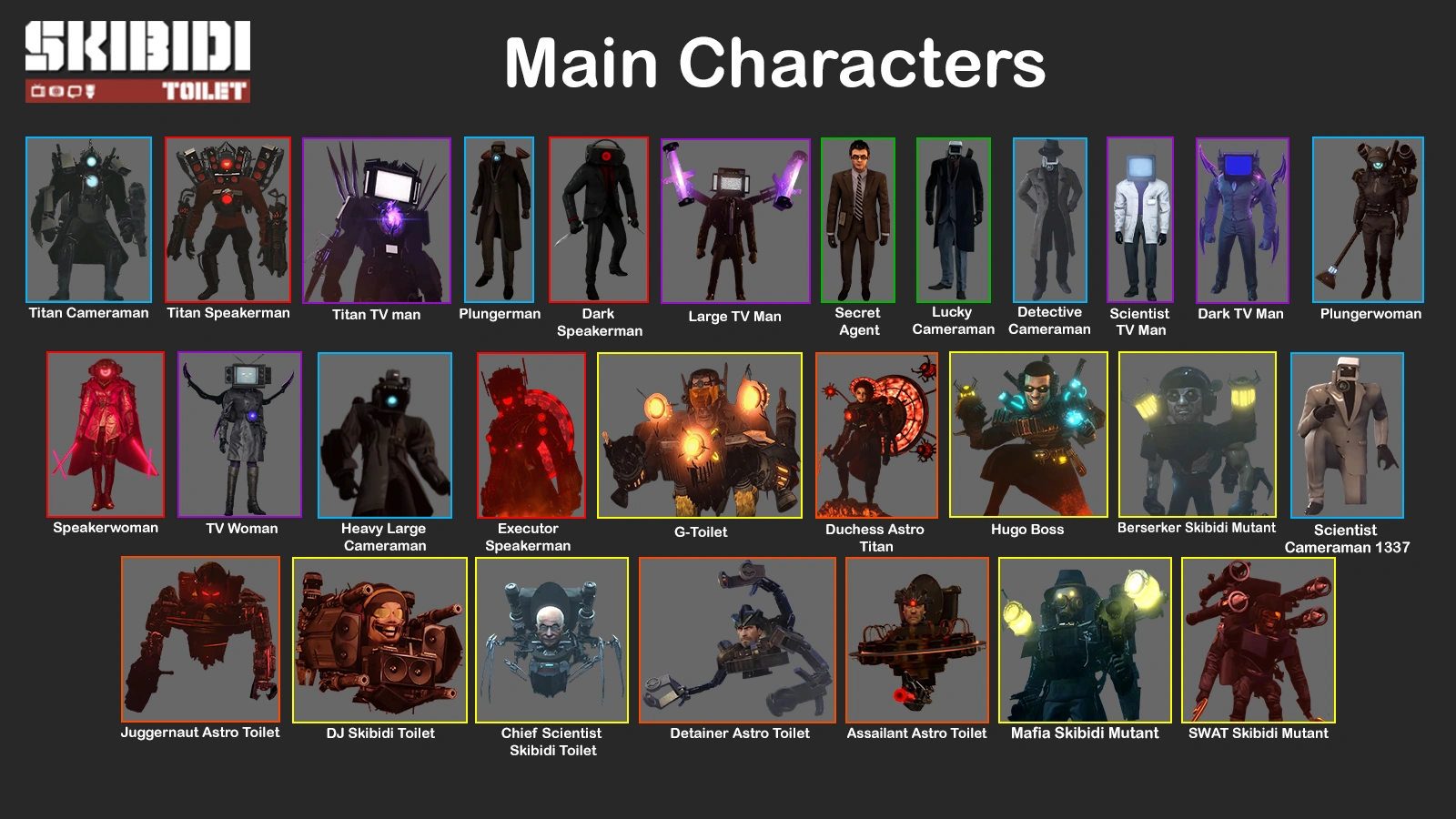 Characters categories page | Fandom