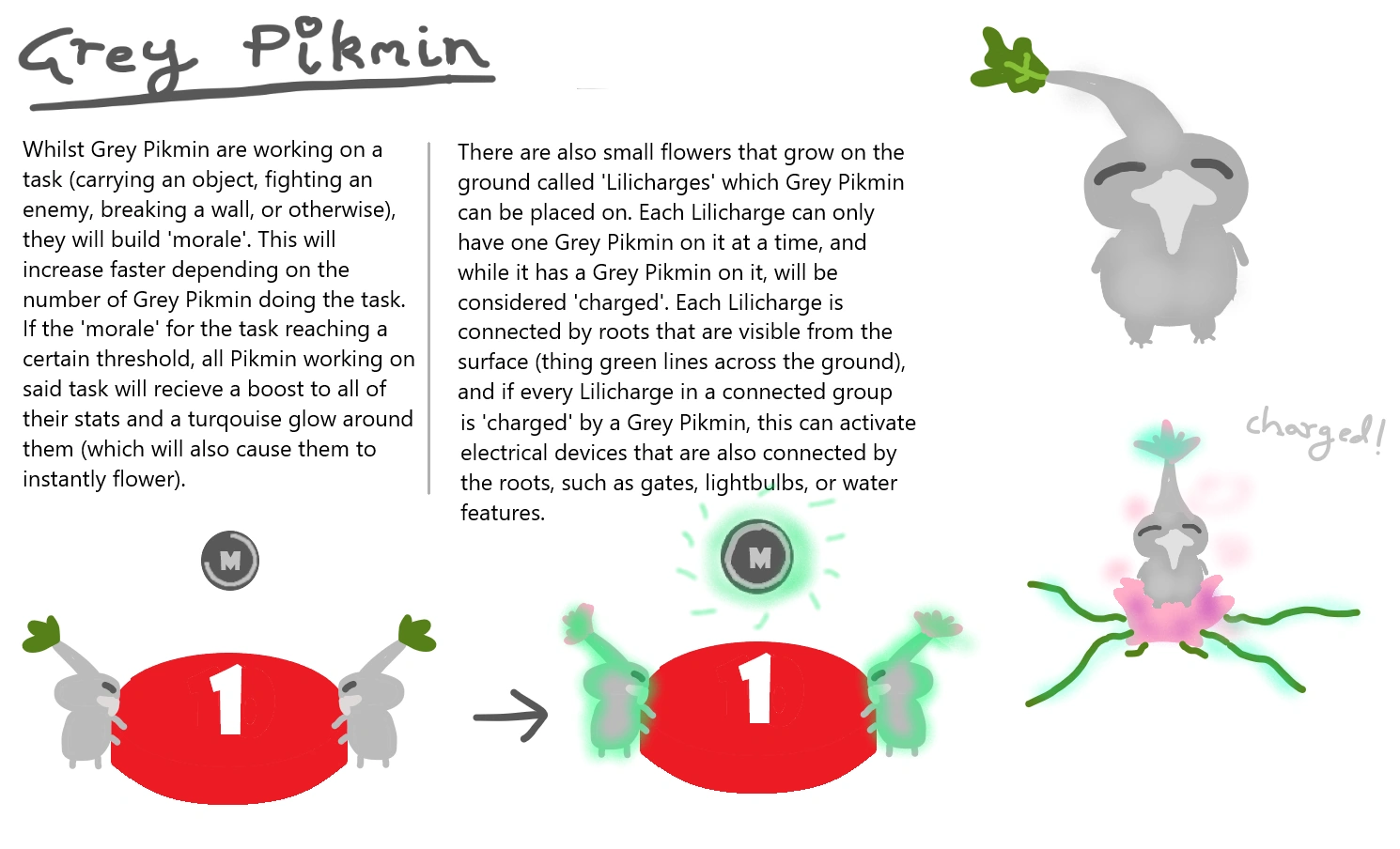 Grey Pikmin | Fandom