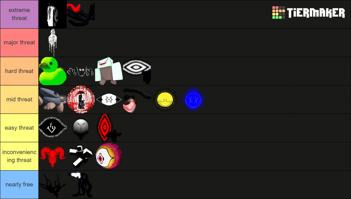 grace entity threat tier list coming from a level 1000 | Fandom