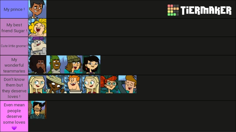 Ella's opinion on TDPI characters | Fandom