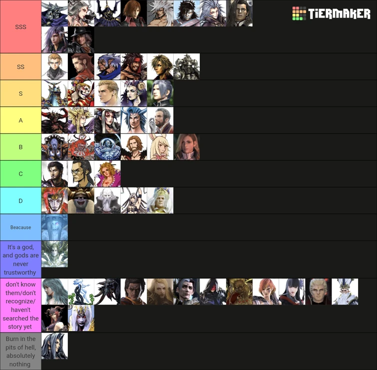 My Final Fantasy Protagonists and Antagonists tier lists | Fandom