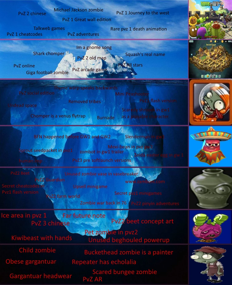 PvZ Iceberg | Fandom