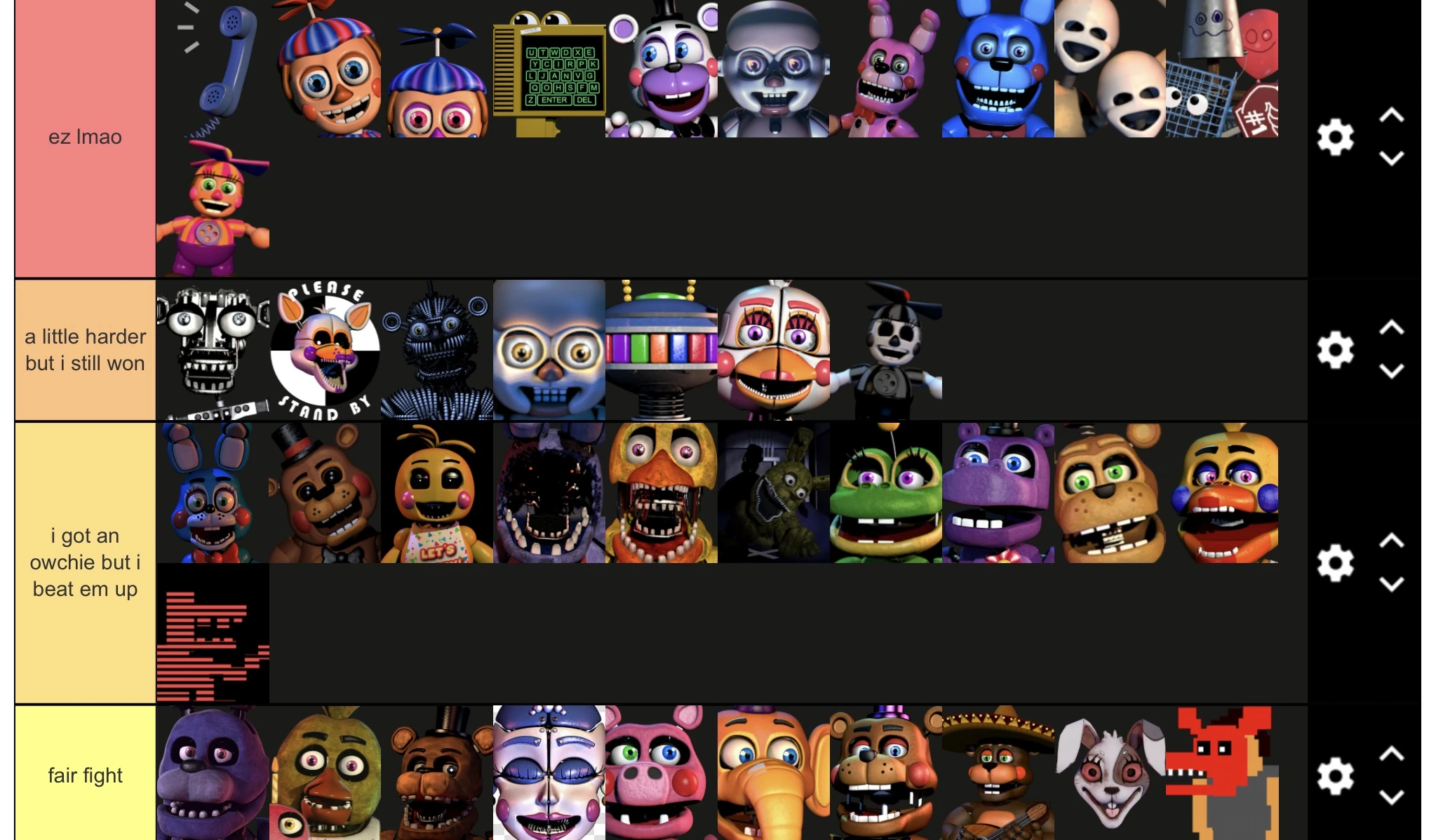 ranking fnaf characters based on how good i can fight them | Fandom