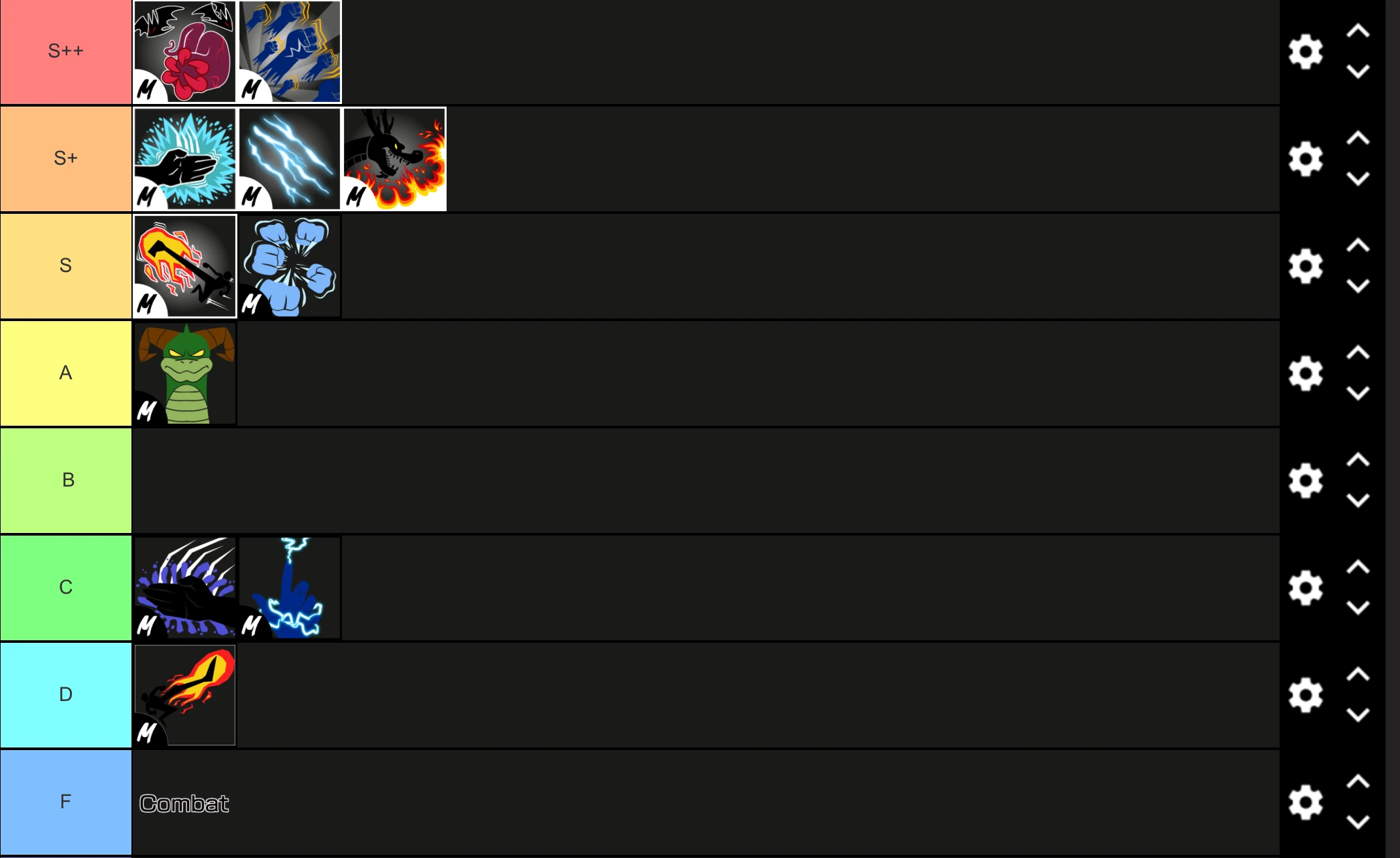 Fighting Styles Tier List (My opinion) | Fandom