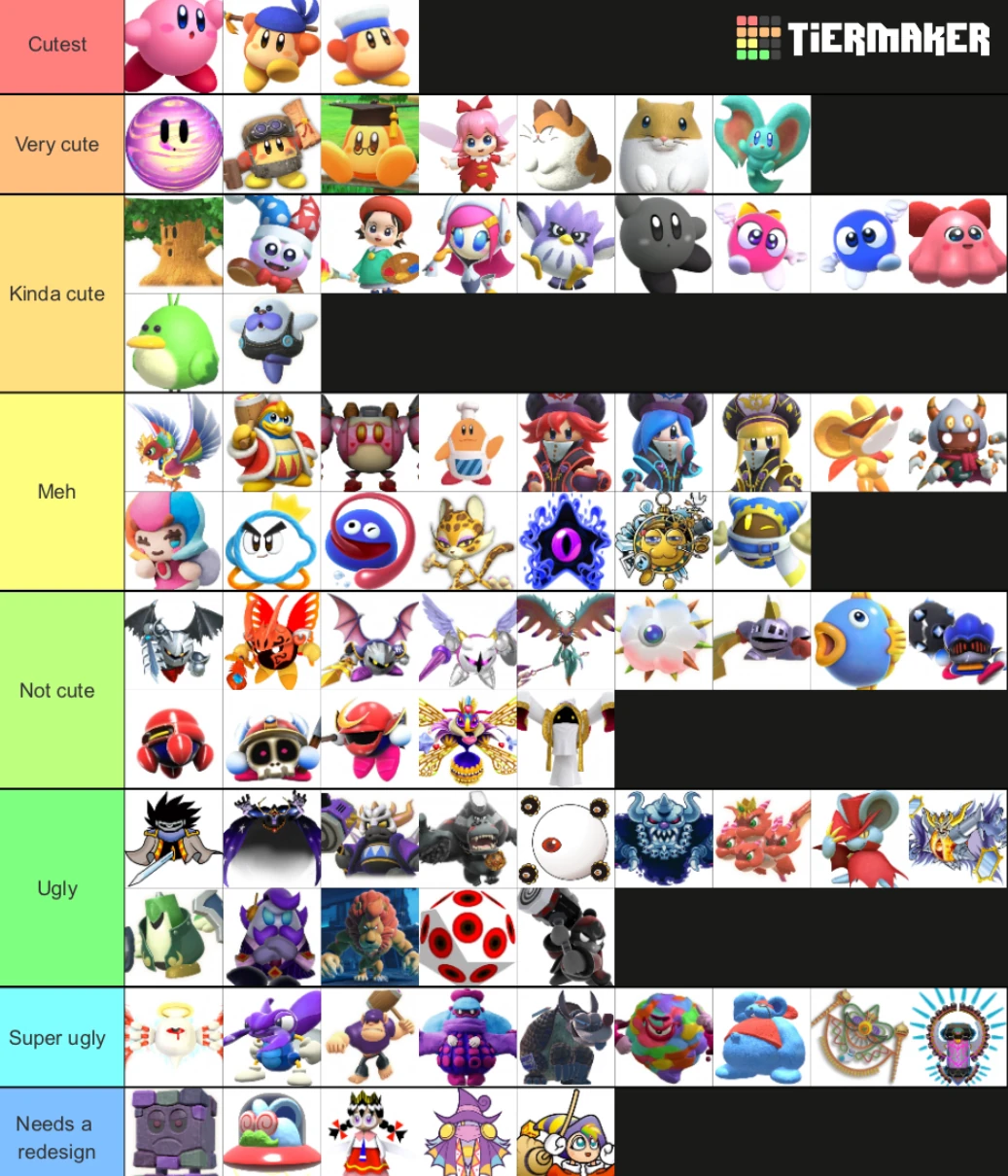 Rating Major Kirby characters on how cute they are | Fandom