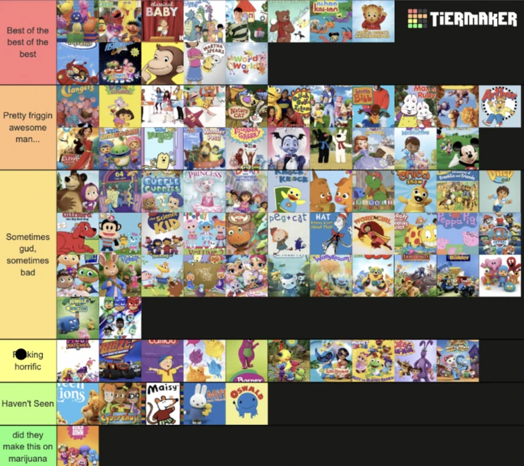 kids' shows tier list | Fandom