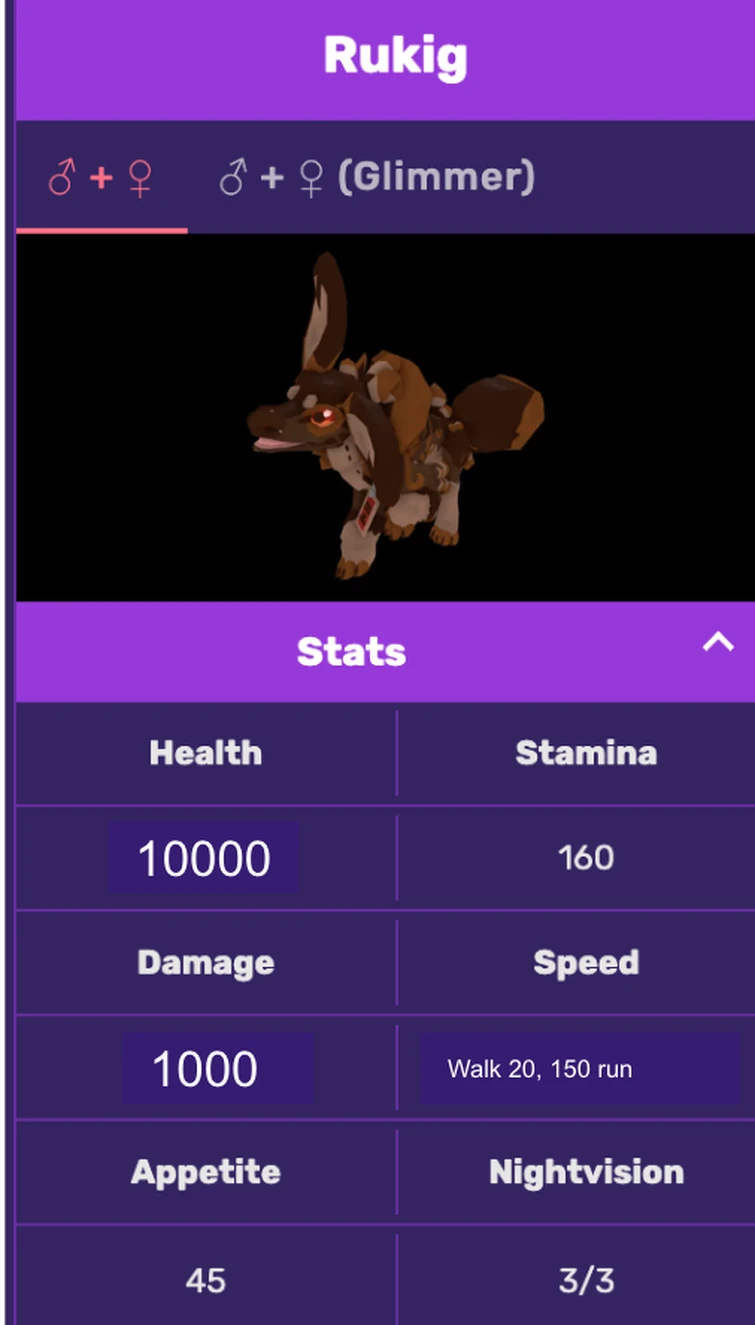 RUKIG NEW TIER 5 | Fandom